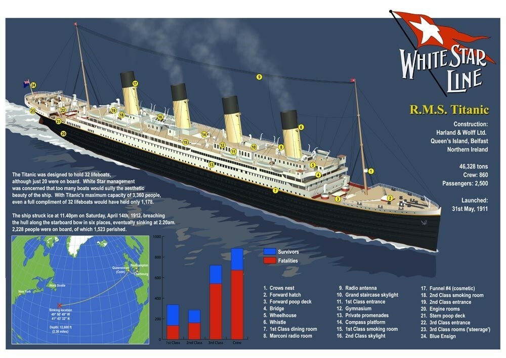 ArtStation - Titanic