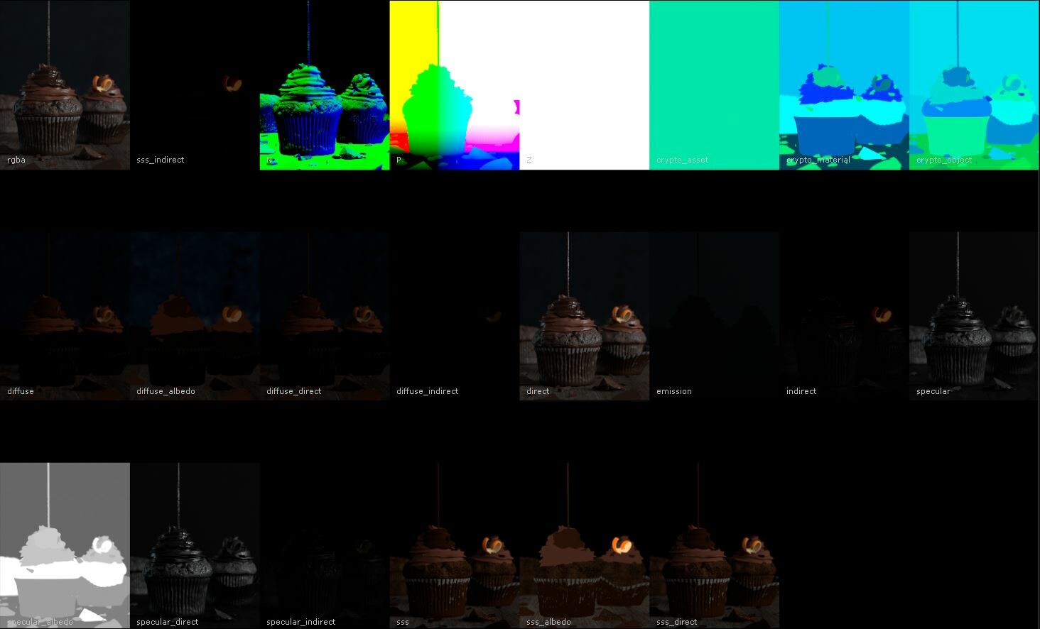 Veda Prashanth - Orange Chocolate Cupcake