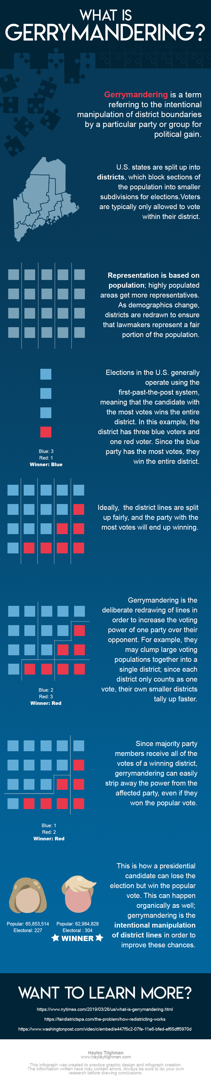 ArtStation - Gerrymandering: Infographic