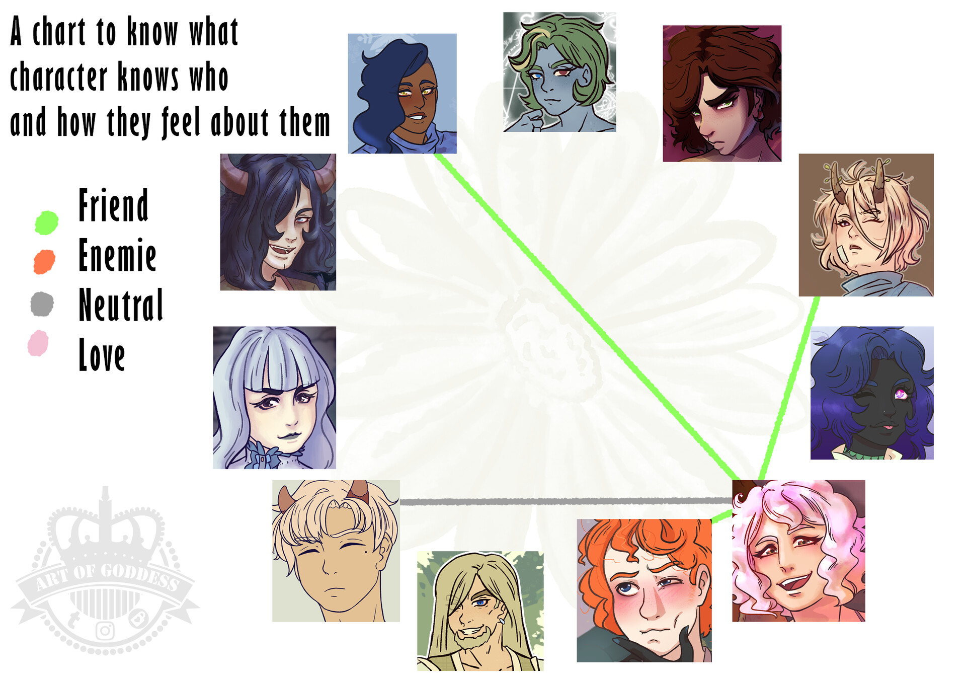 Character Relationship Chart Template