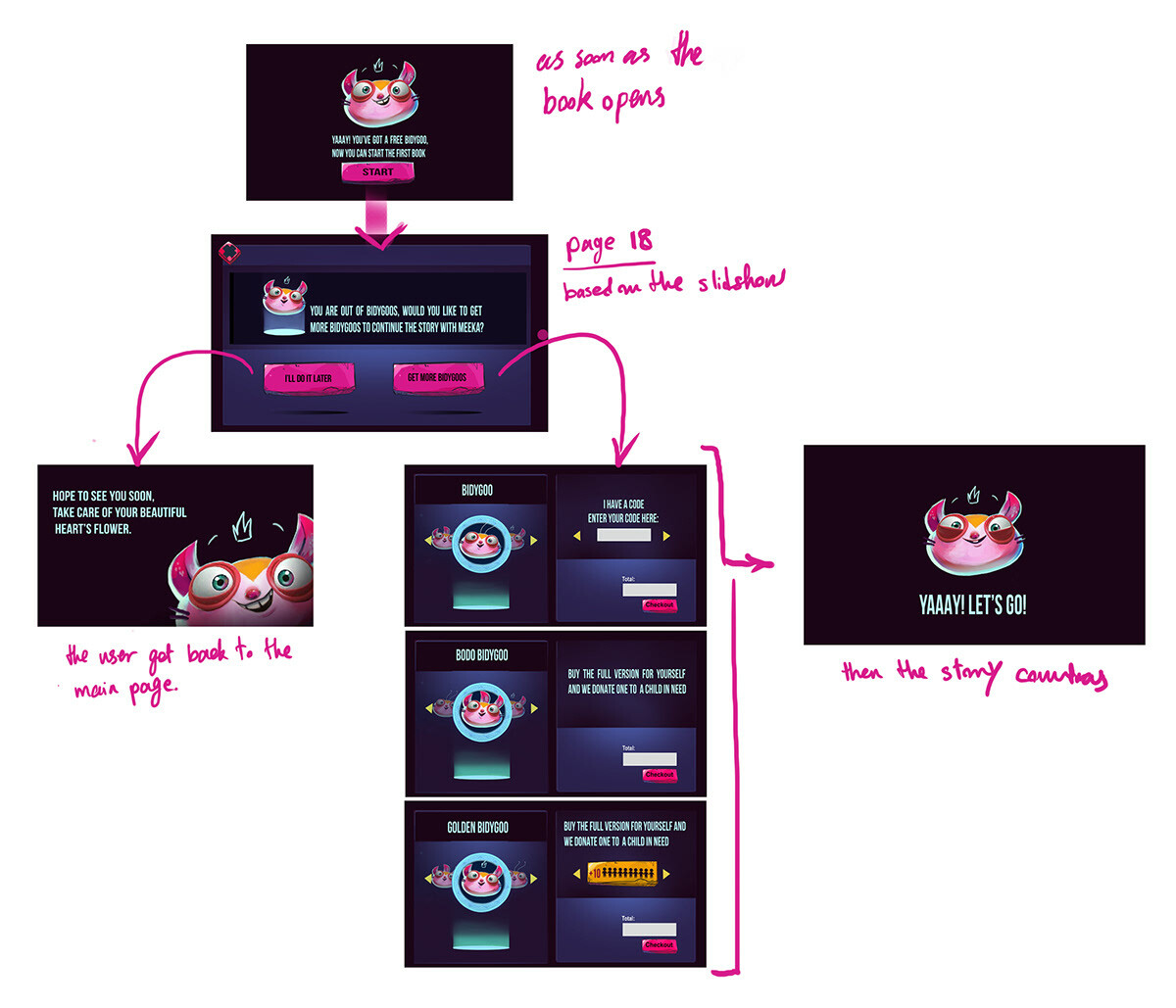 Sahar Shams - UI/UX Design