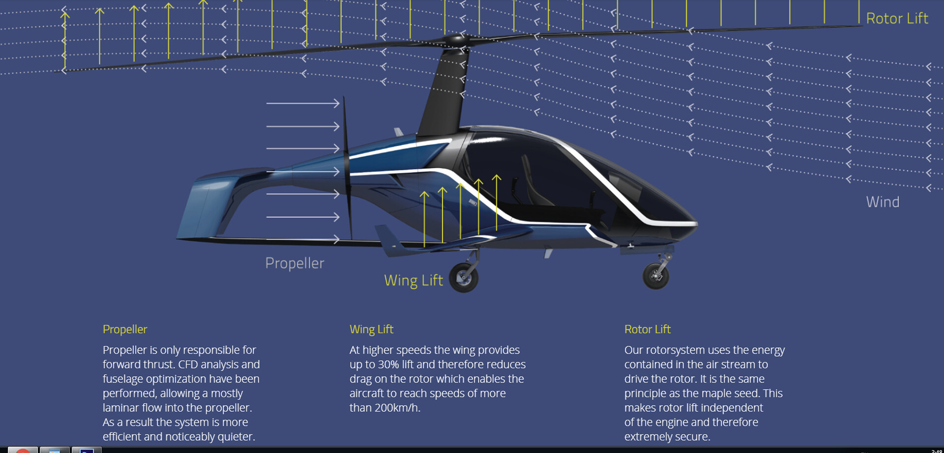 Antonis (rOEN911) Karidis - Fraundorfer Aeronautics - Tensor 600x Autogyro
