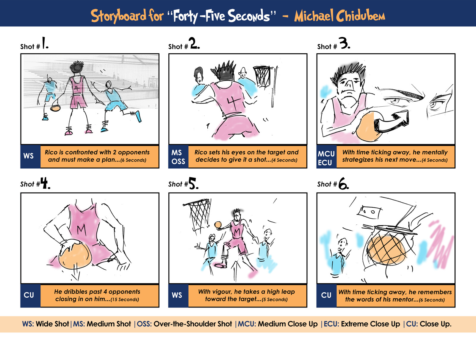 Michael Chidubem - StoryBoard Ideas