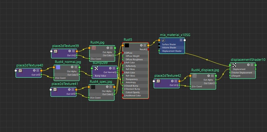 Gerardo Mata - Scene of the movie "saw" at night using ambient occlusion