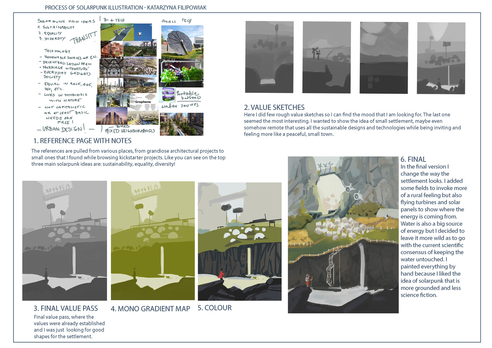 Katarzyna Filipowiak - Solarpunk settlement