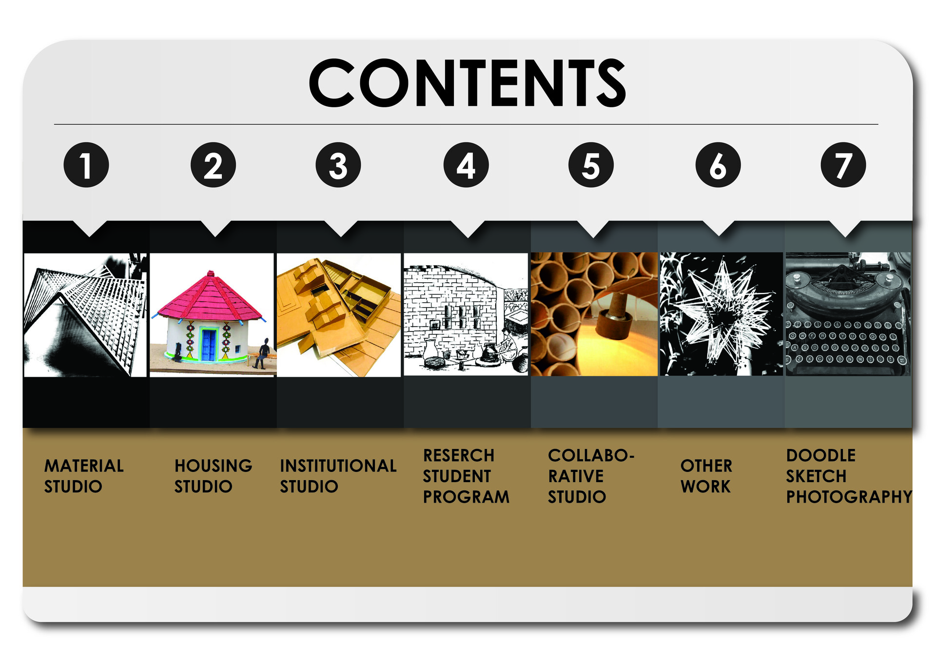 Contents Page Portfolio