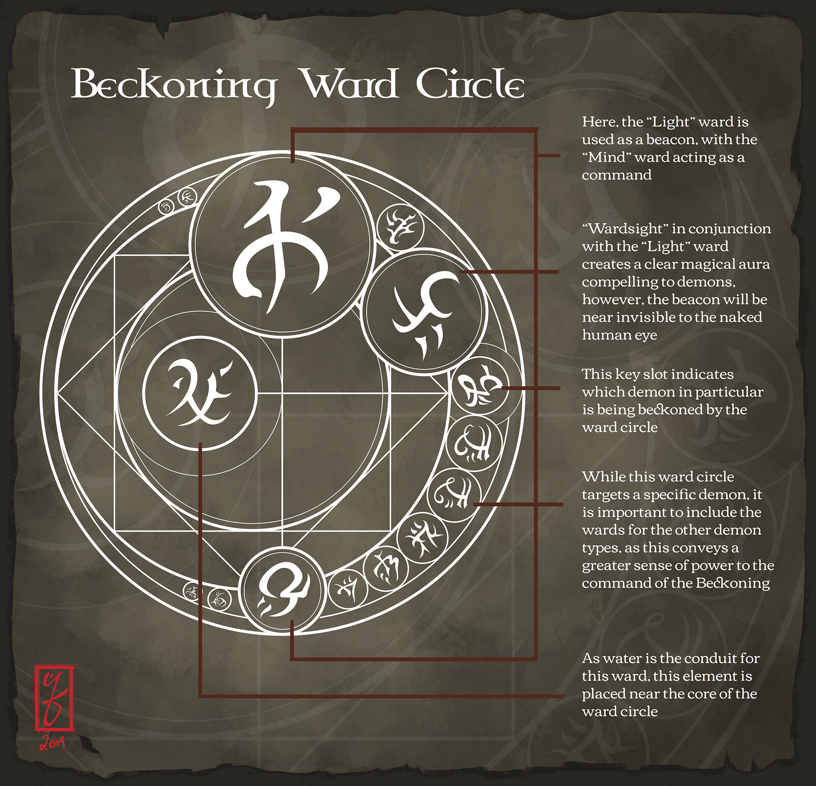 Chauncy Felisz - Krasian Vial of Tears