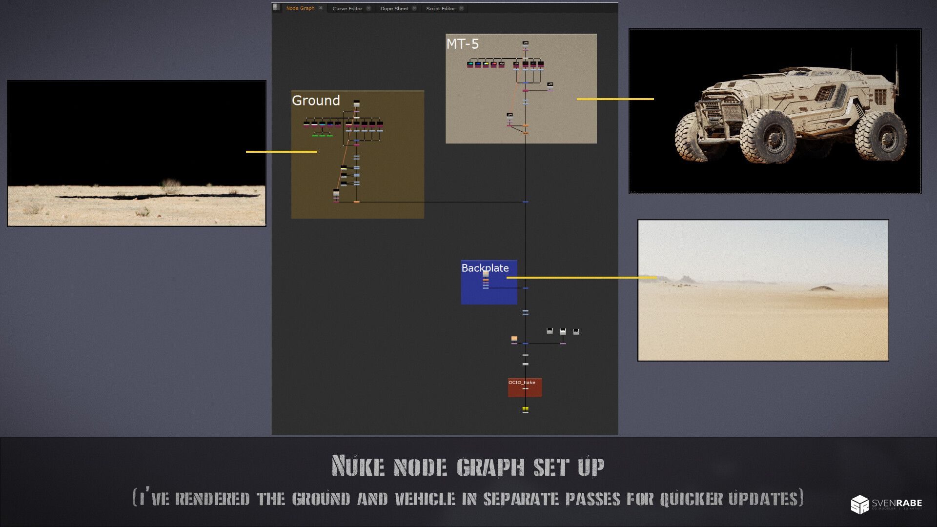 SVEN RABE - MT-5 | Breakdown