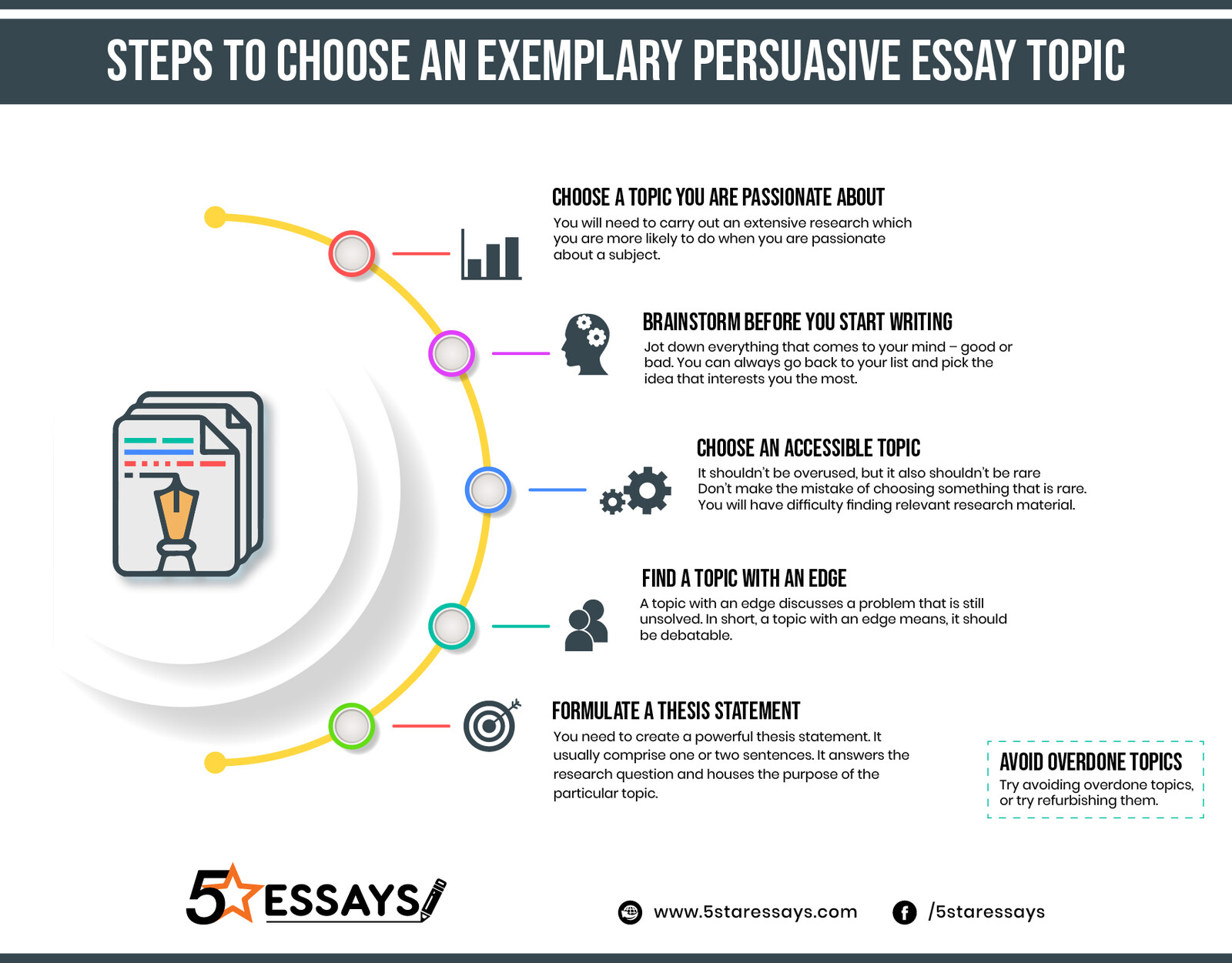 Natalie Strong - Persuasive Essay Writing-VIDEO and INFOGRAPHIC
