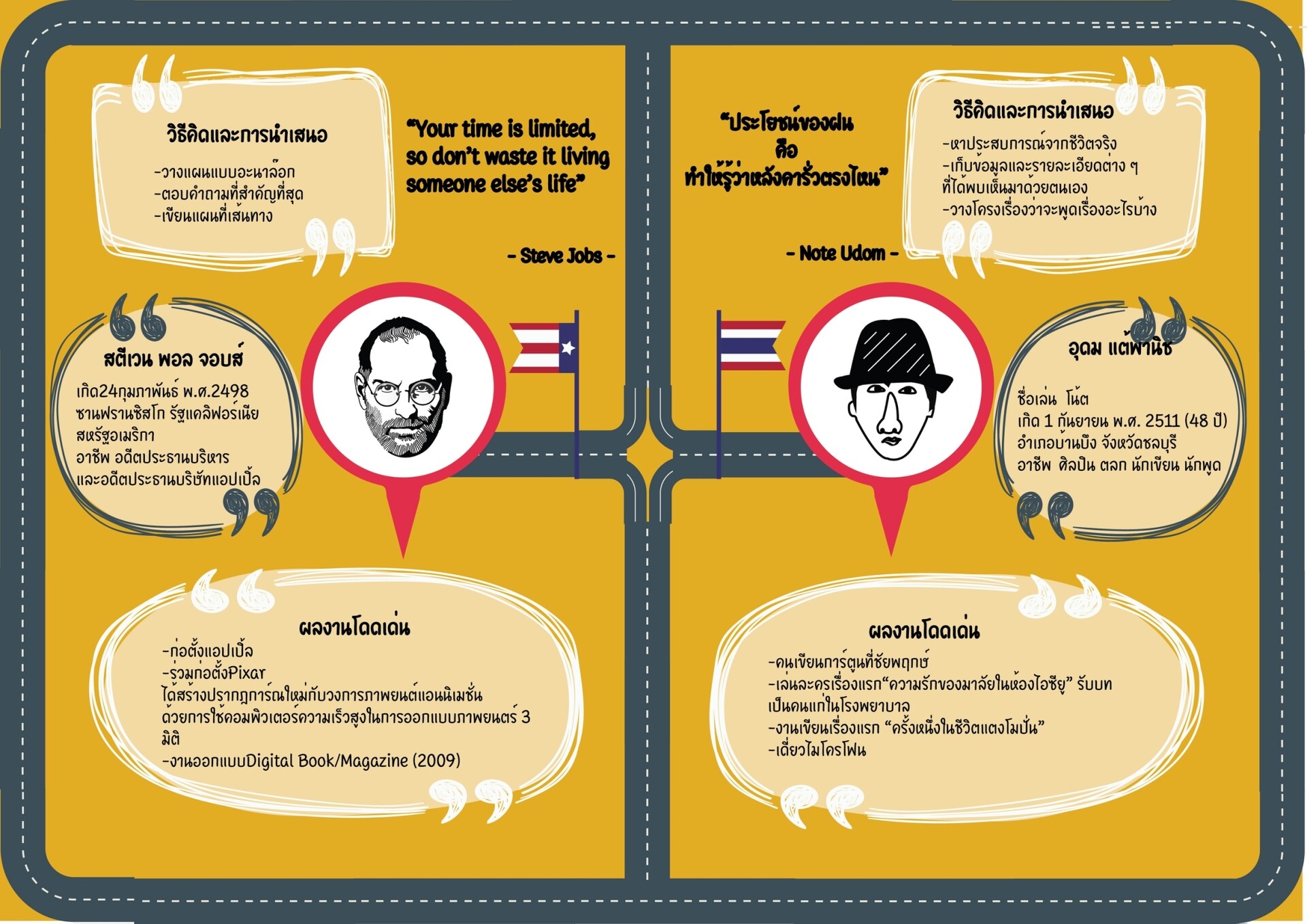 ArtStation - Infographic