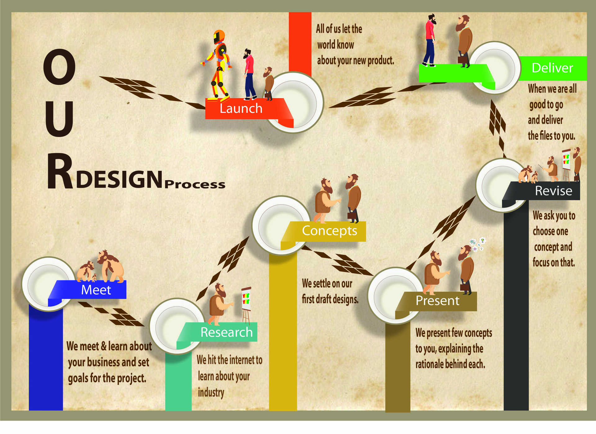 ArtStation - Our Design Process
