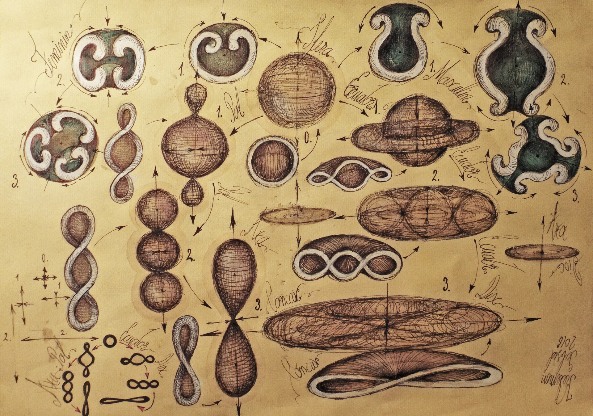 ArtStation - sphere vortex principle 123