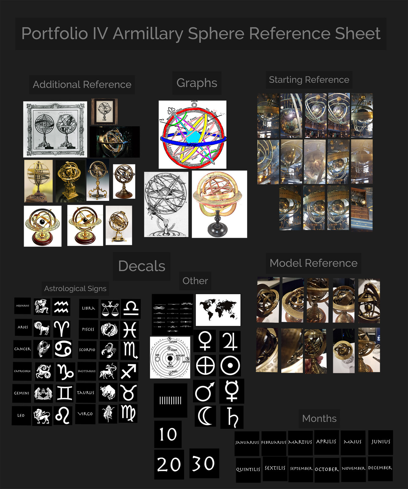 Megan Anderchuk - Armillary Sphere Project Breakdown