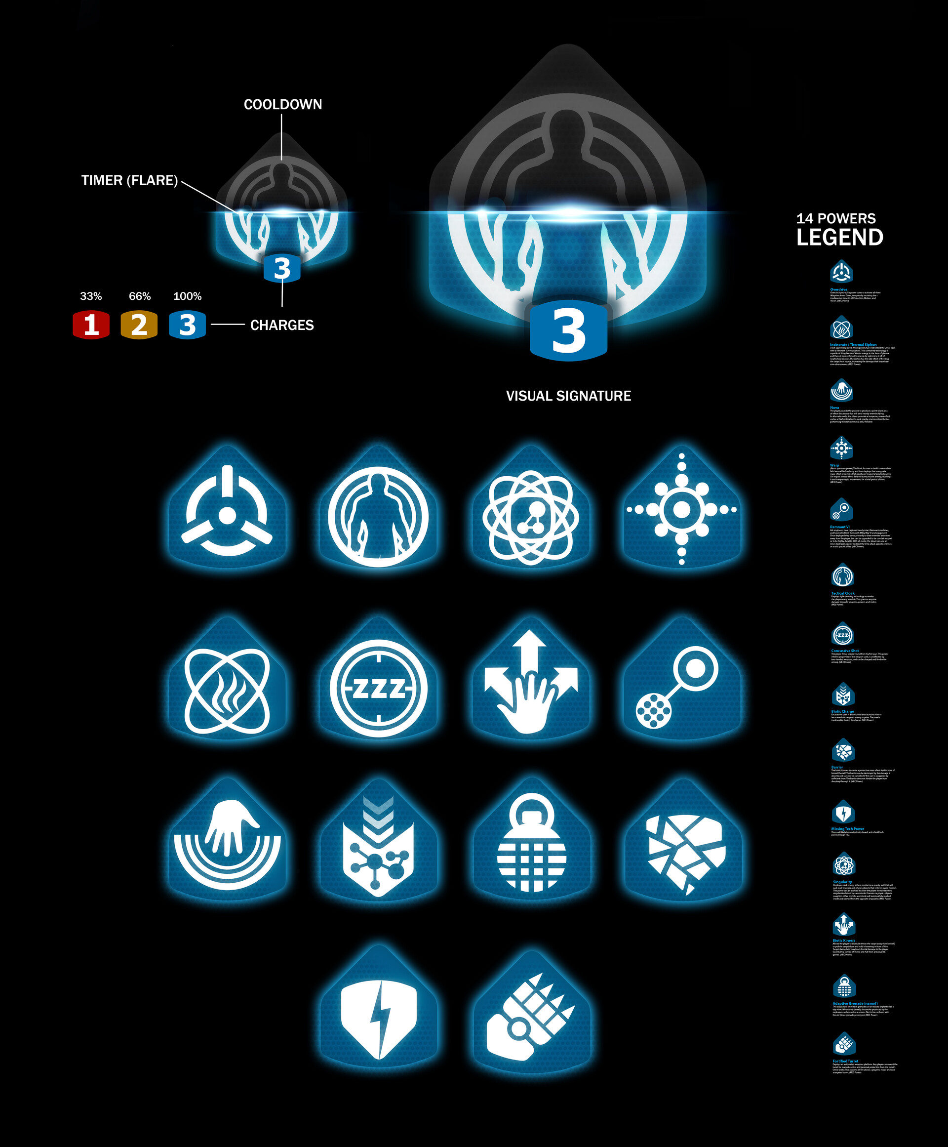 Eric Bellefeuille - Mass Effect Andromeda - UI Design