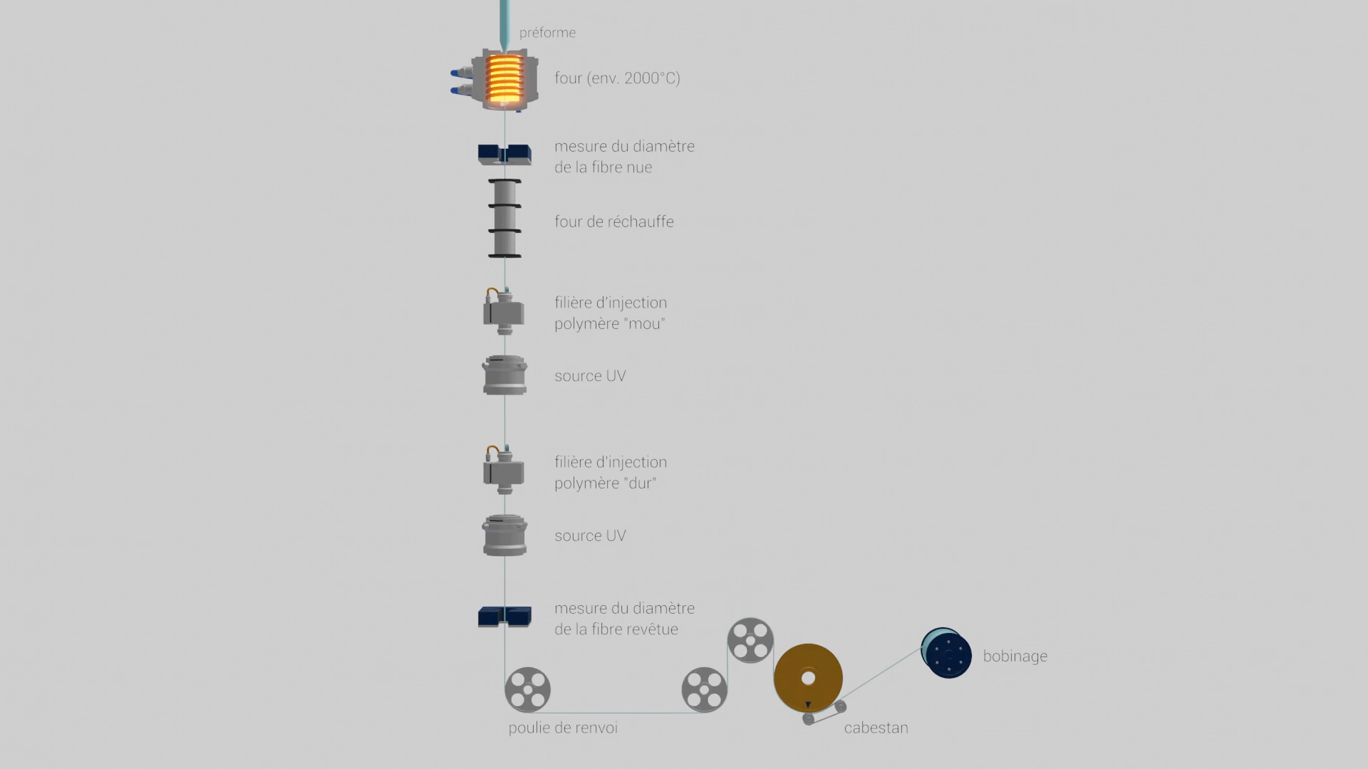 Yannick Bonnaz - Optical fiber : drawing tower