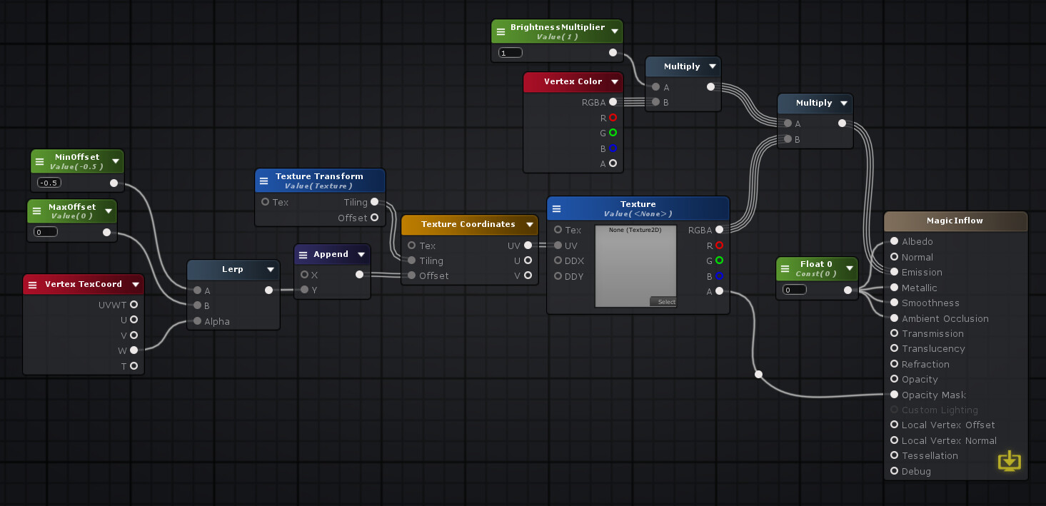 Stefan van den Berg - Antimatter magic