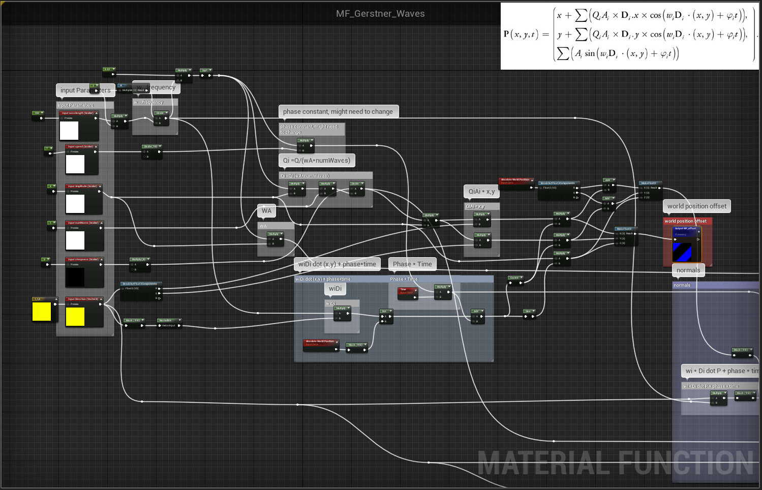 Sophie Pette - Water VFX Brief