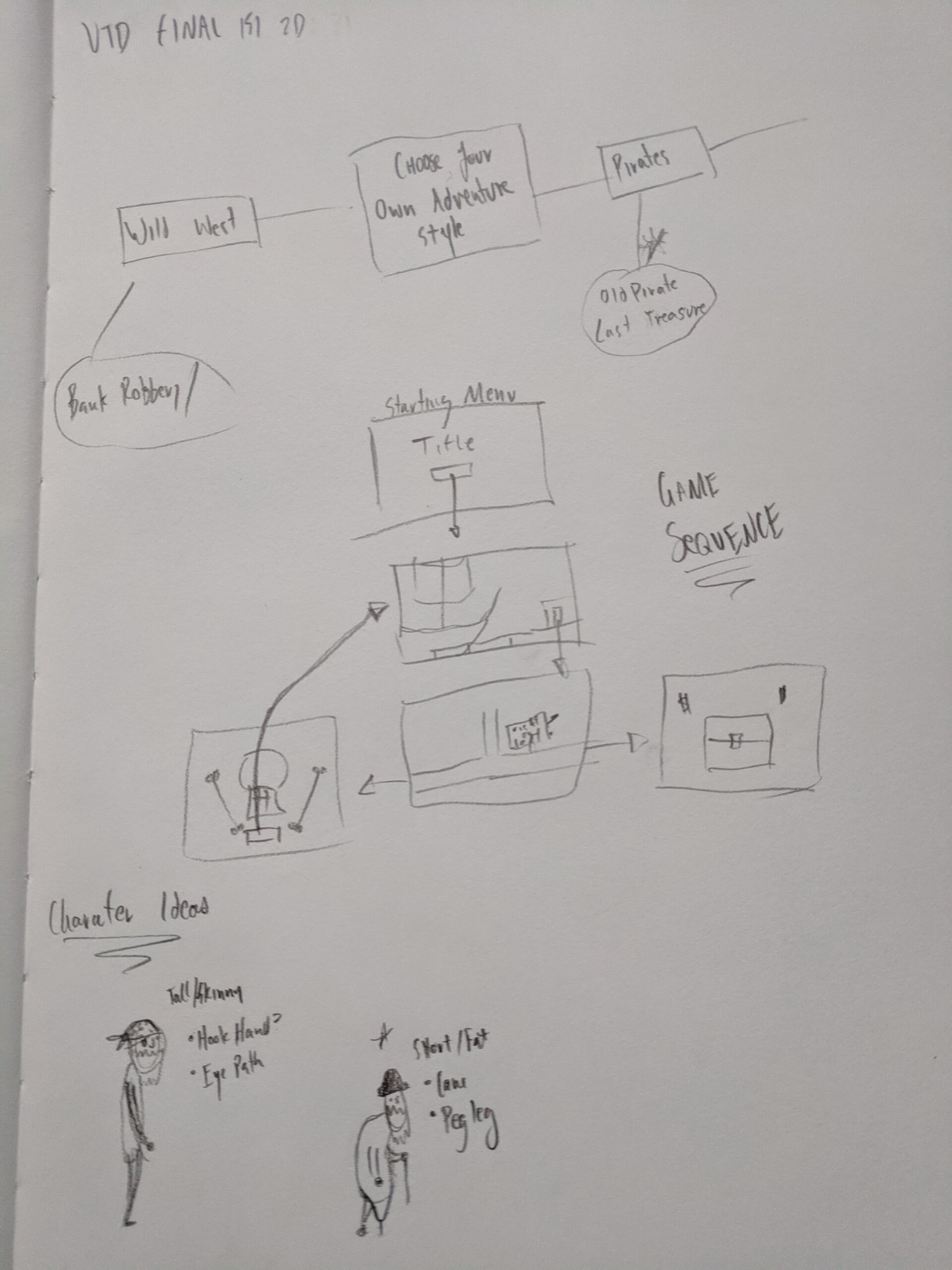 ArtStation - Concept Sketches for The Final Find