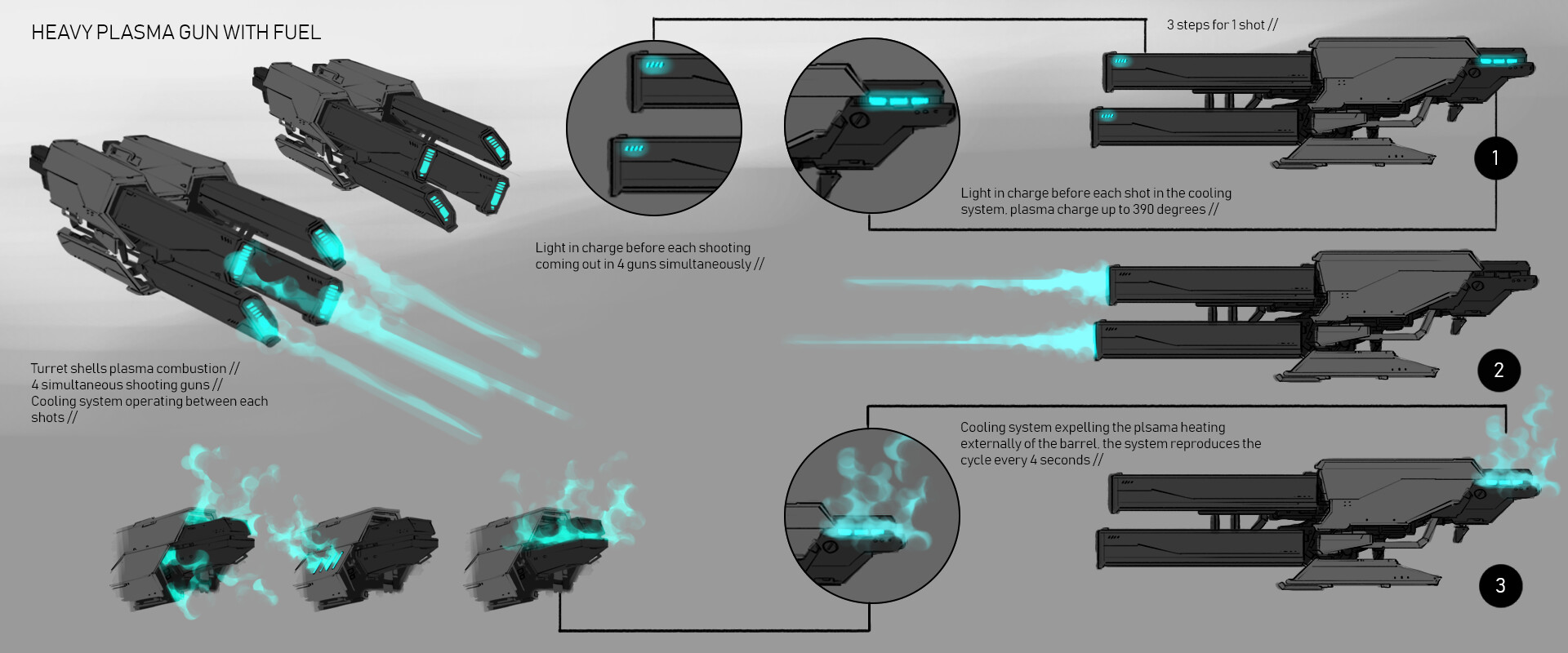 Alix Maurin - PLASMA TURRET - concept art