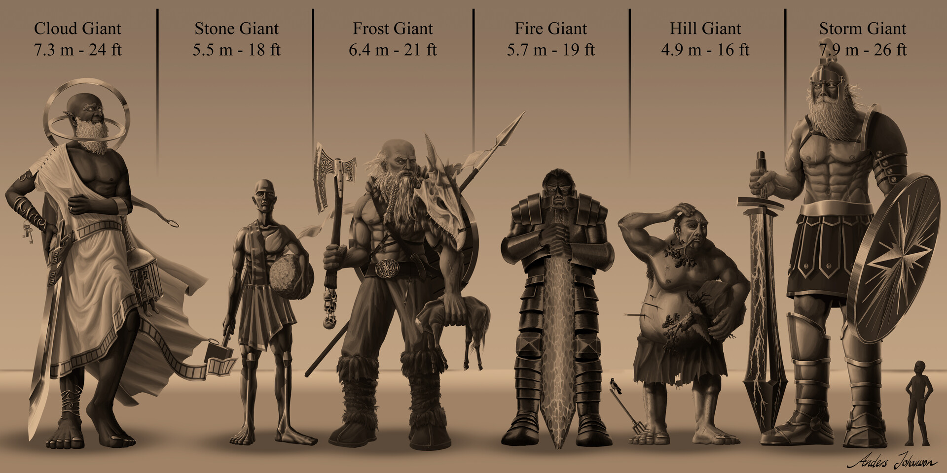 giant size comparison