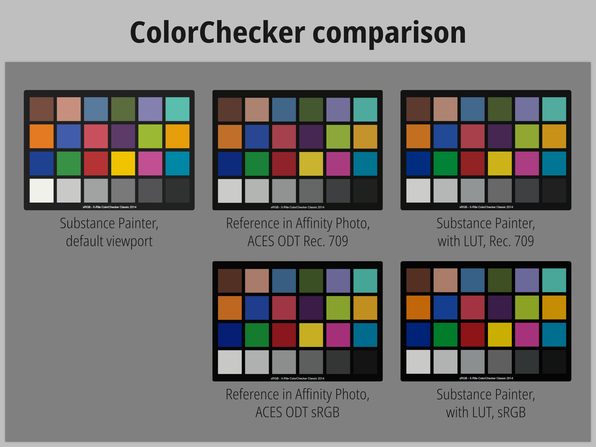 Pablo Couto - ACES Preview LUTs for Substance Painter