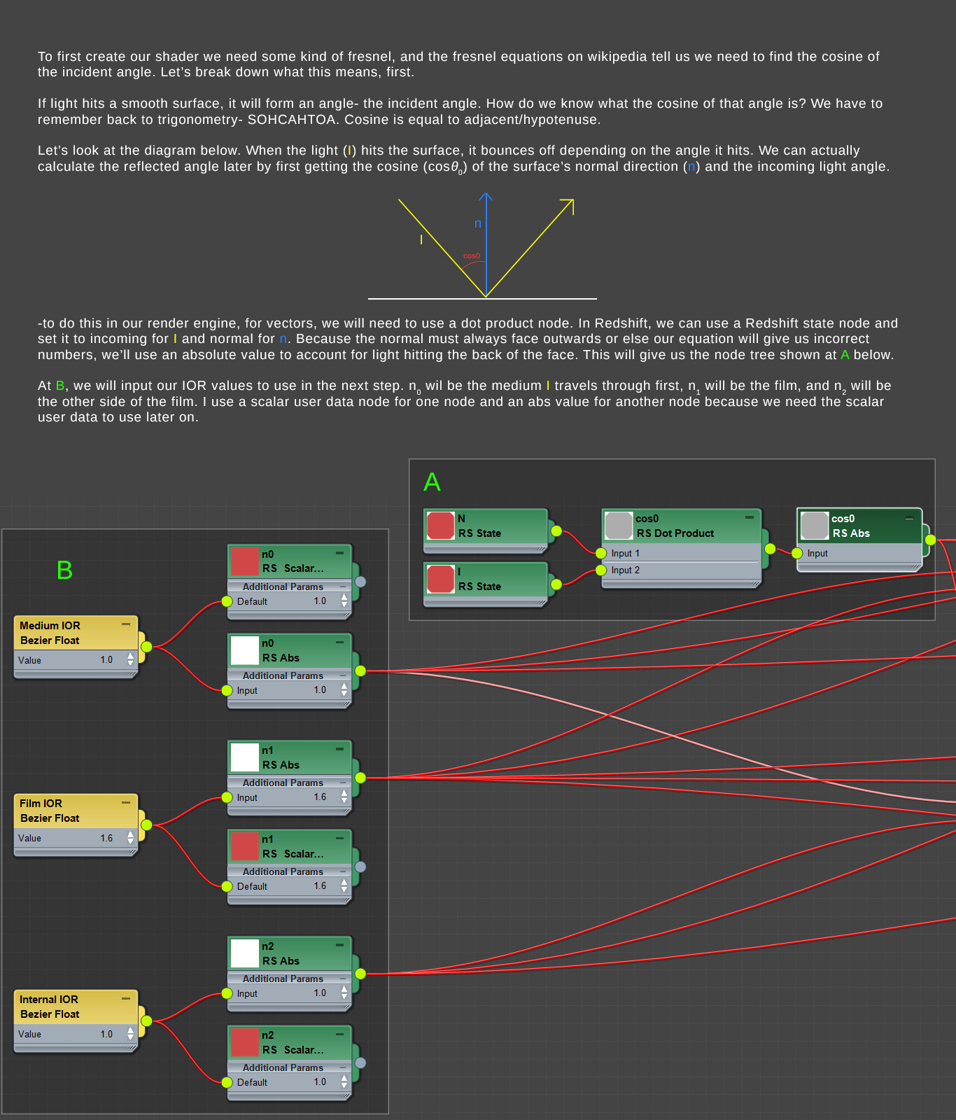 Sean Redmond - Iridescence Redshift Shader Study & Breakdown