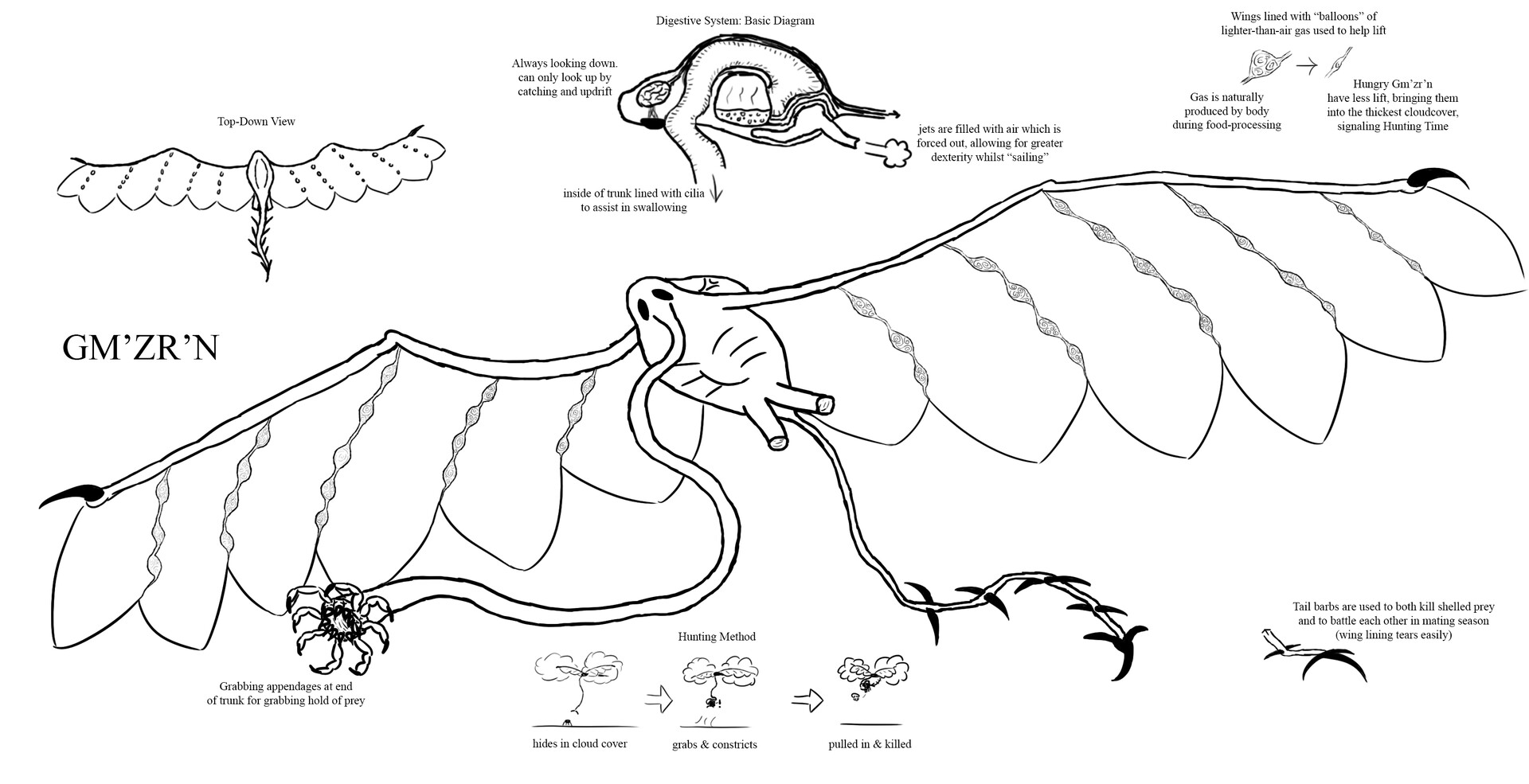 Harrison Quinn - Creature Design - The Gm'zr'n