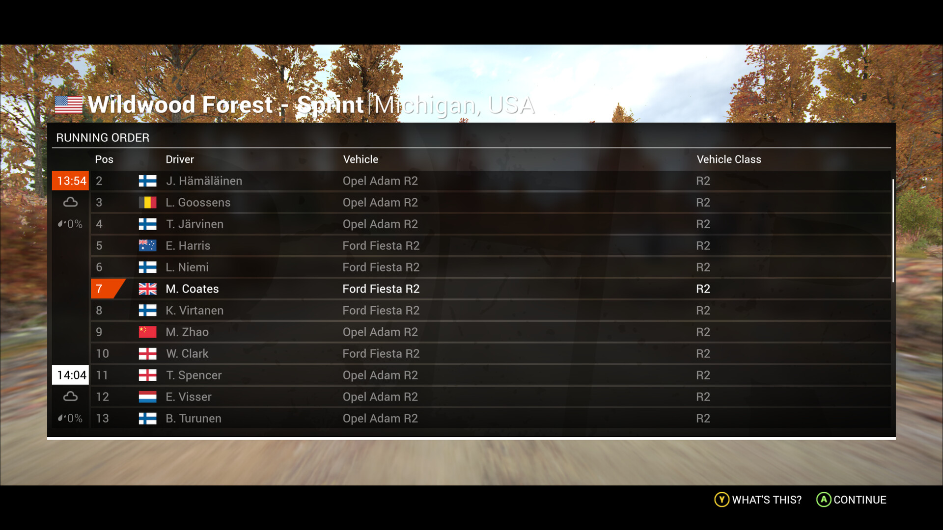 Martin Coates - Dirt 4 UI Art