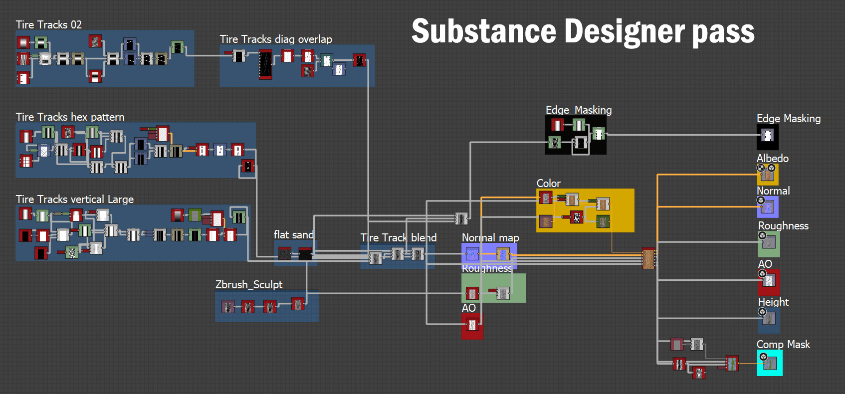 Hung Pham - Borderlands 3 Dirt Road on Eden 6