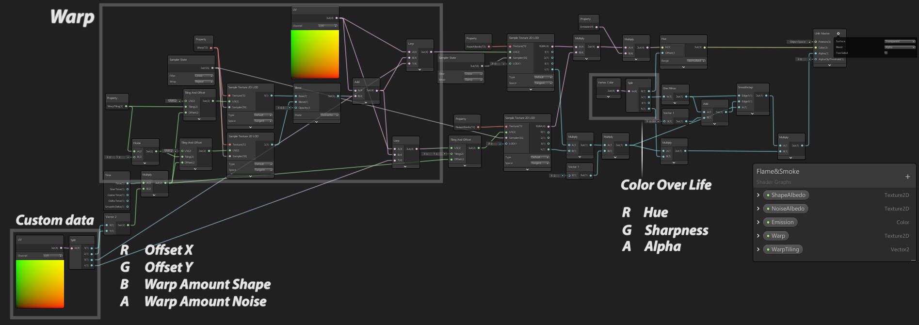Cameron McGillivray - Fire Ball VFX (Unity)