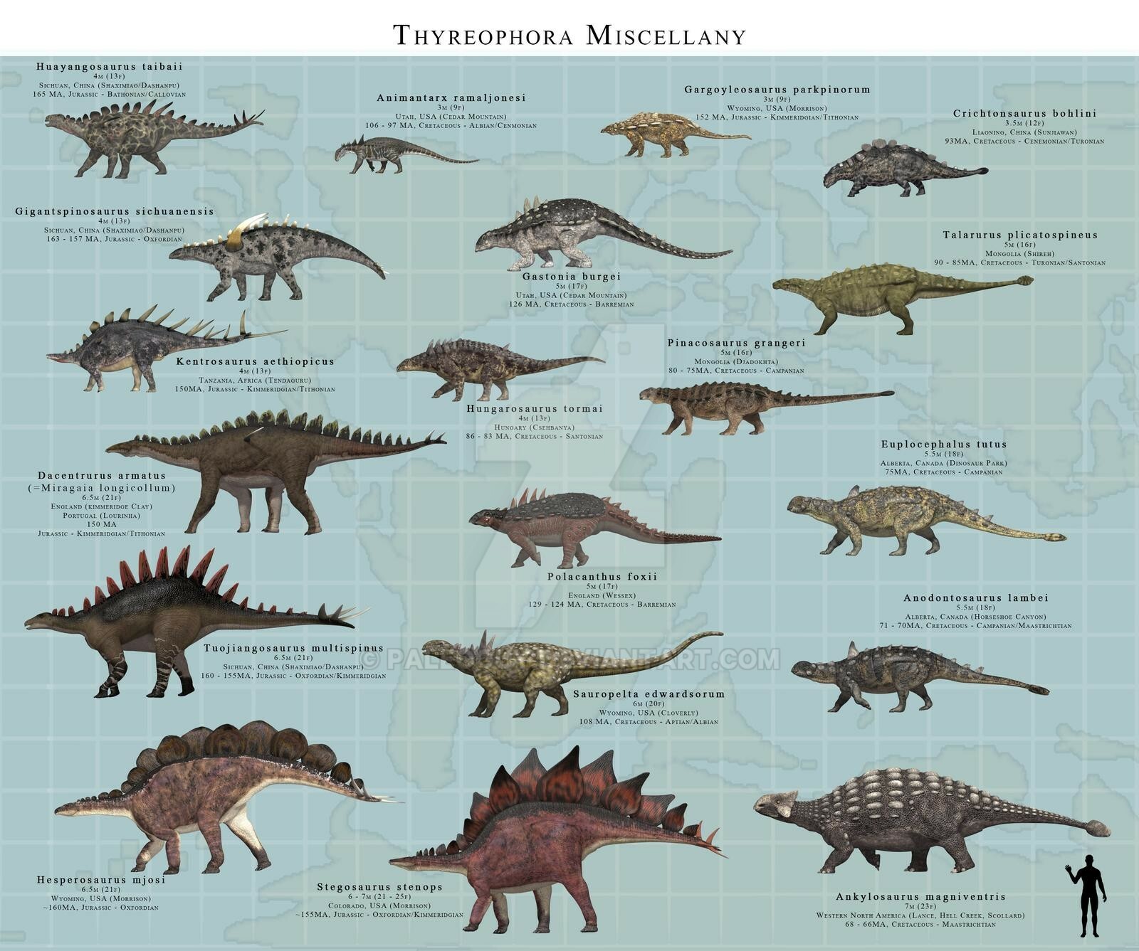 james kuether - Comparative Charts of Dinosaurs and other Prehistoric ...