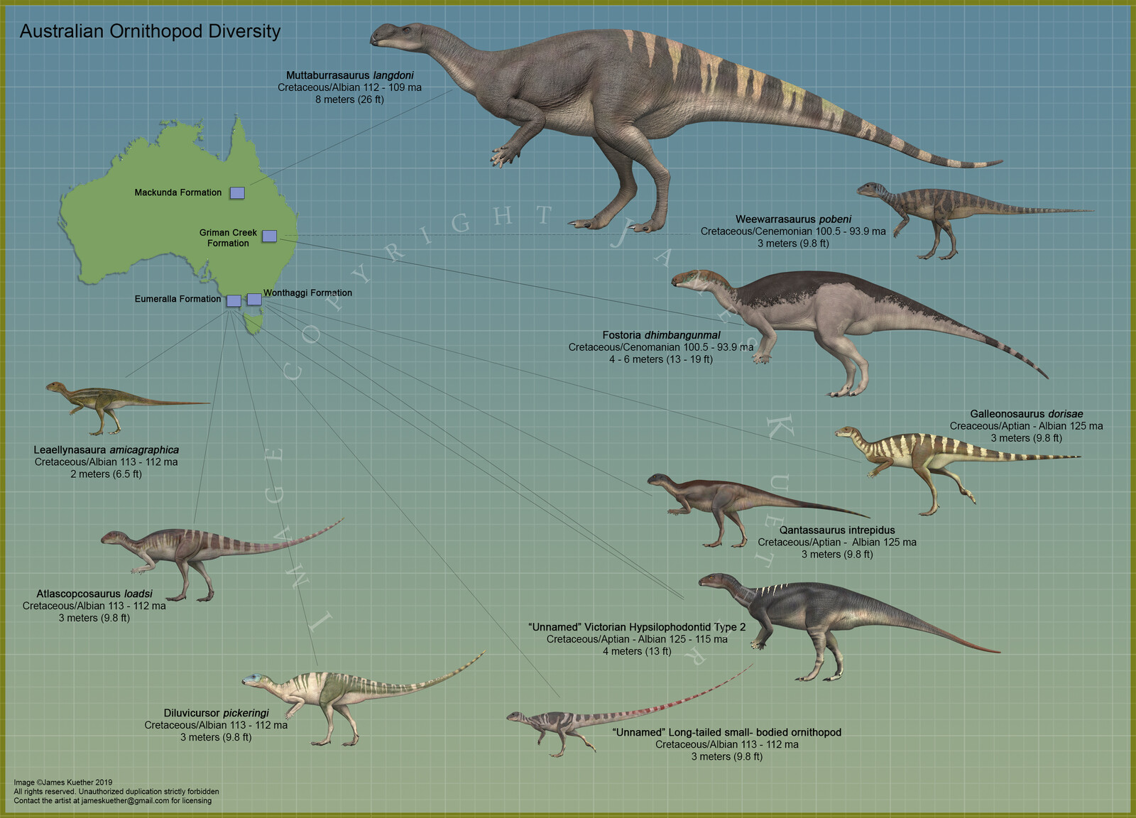 james kuether - Comparative Charts of Dinosaurs and other Prehistoric ...