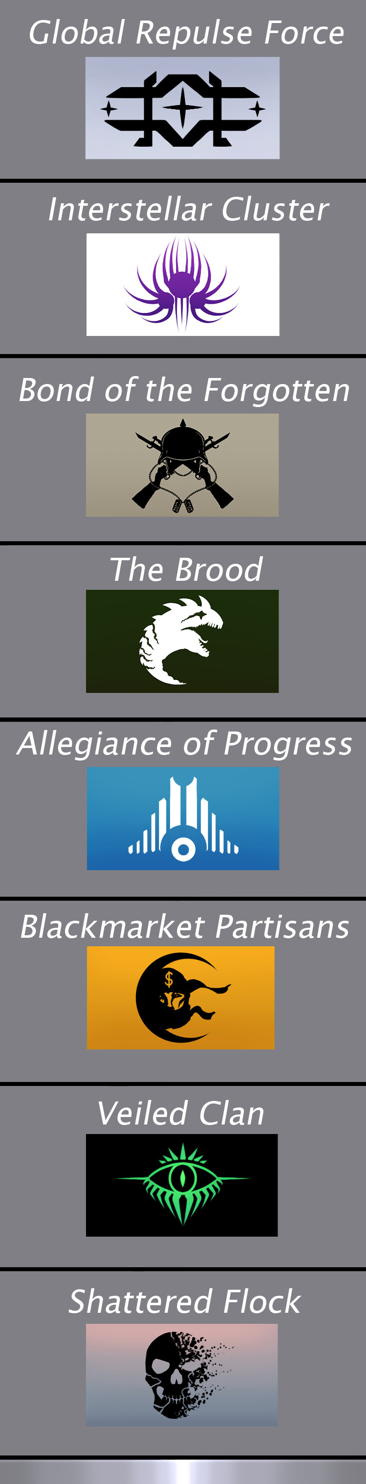 ArtStation - RTS game concept - summary of factions