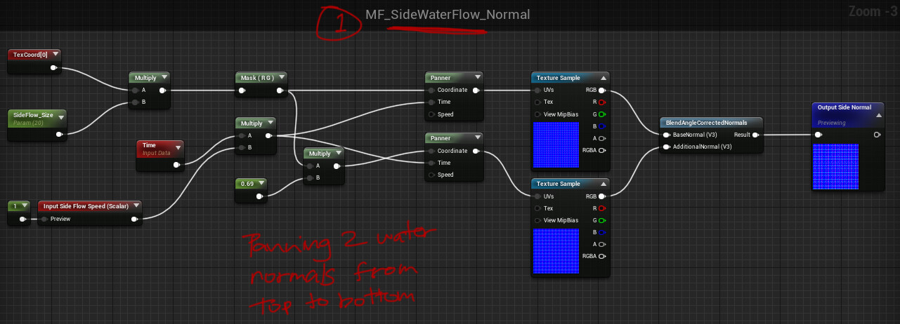 Vishal Ranga Portfolio - Unreal Engine 4: Rain/Water Flow Material ...