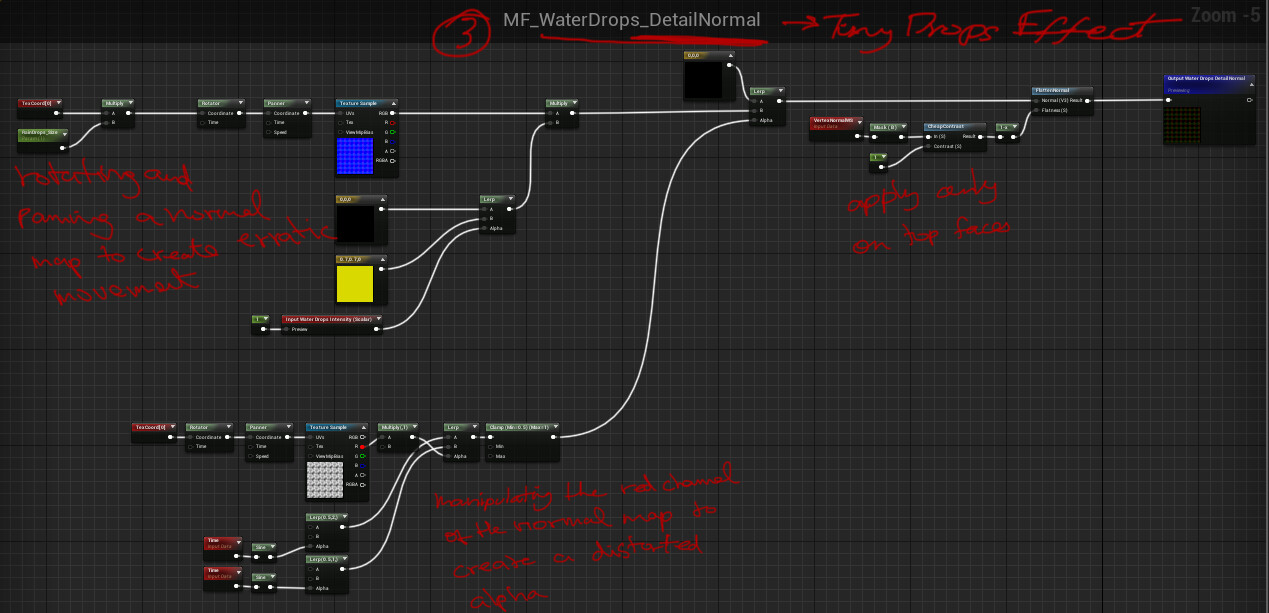 Vishal Ranga Portfolio - Unreal Engine 4: Rain/Water Flow Material ...