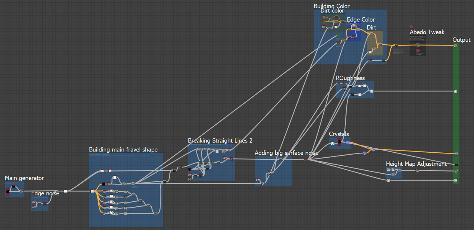 Grzegorz Baran - Gravel - Procedural Material