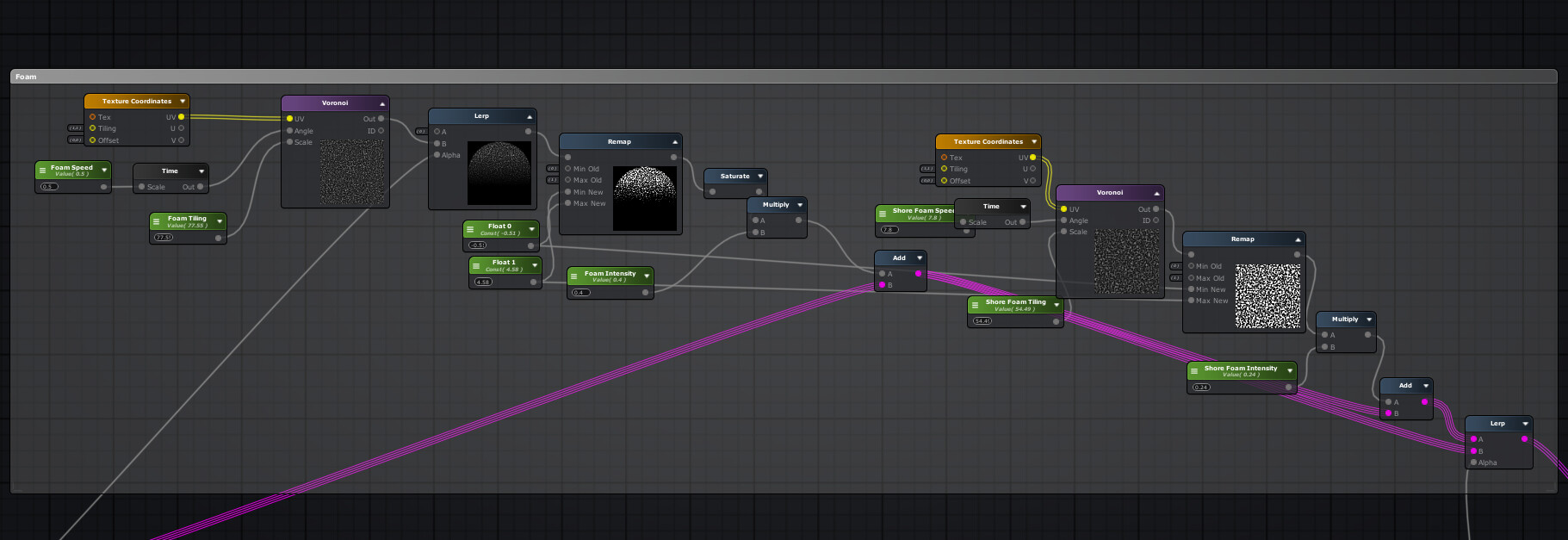 Juan Cecchetto - Unity Ocean Shader