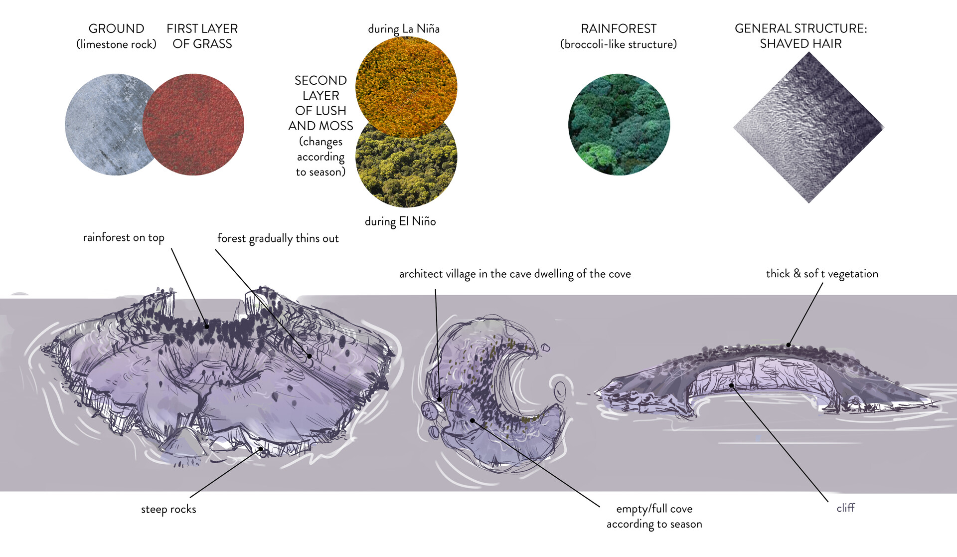 Nicoletta Bea - Civitas Solis - Visual Development for an Utopia