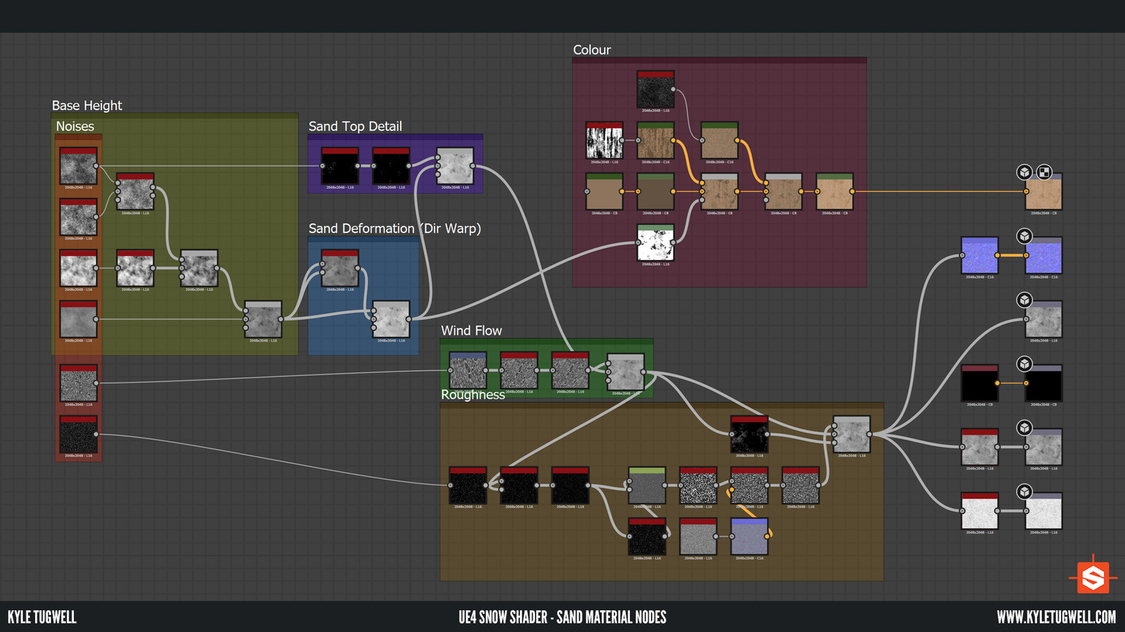 Kyle Tugwell - Snow Shader Study