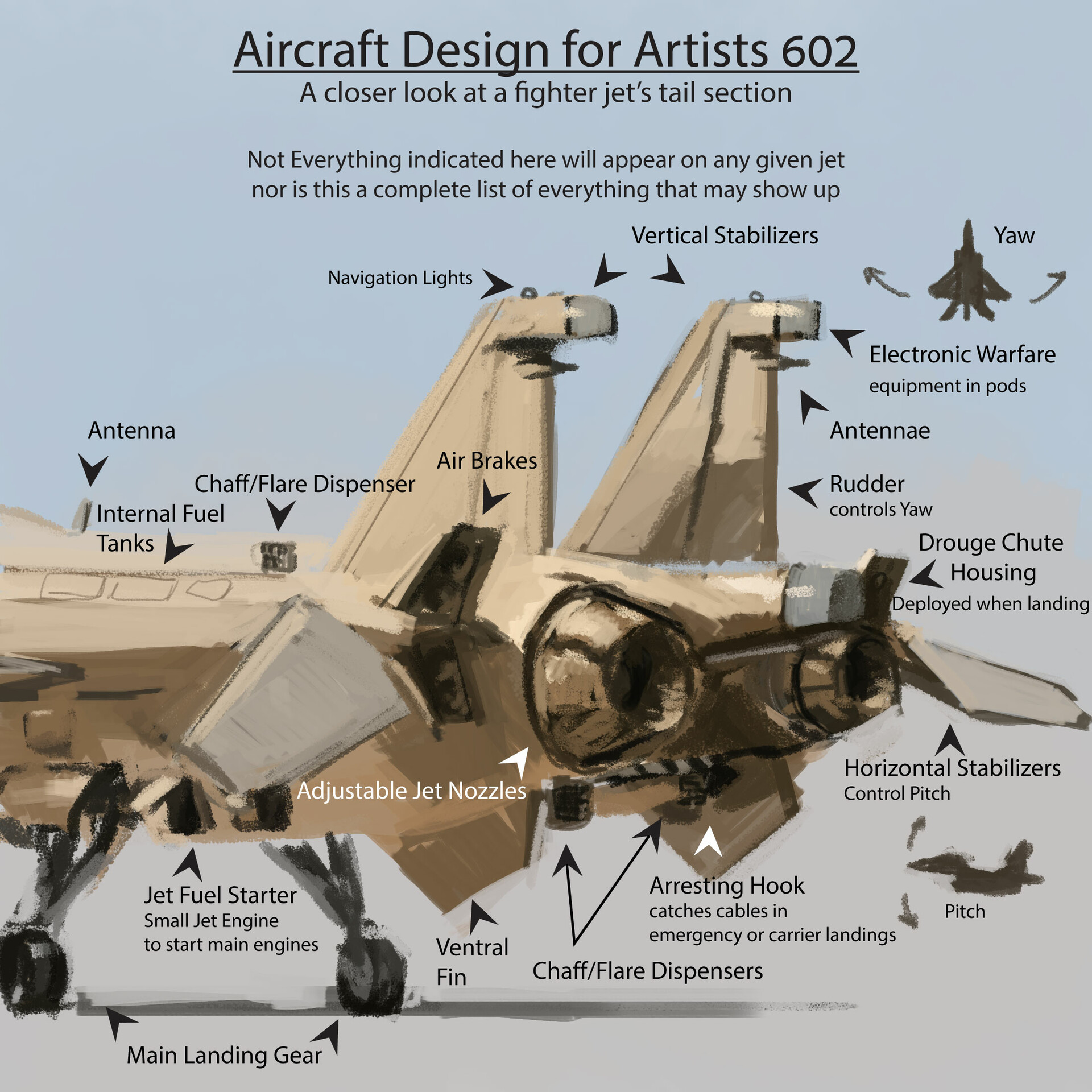 ArtStation - HELDEEP110: Aircraft Design 13