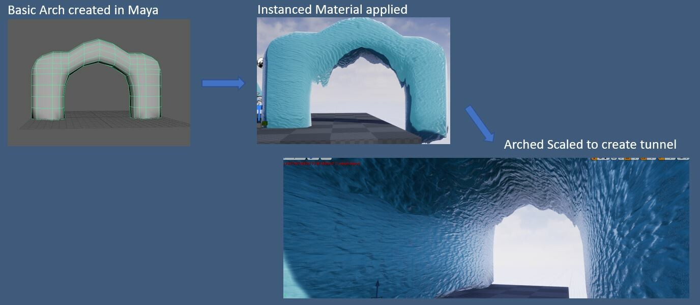 Ethan Hanbury - Unreal 4.27 Ice Materials