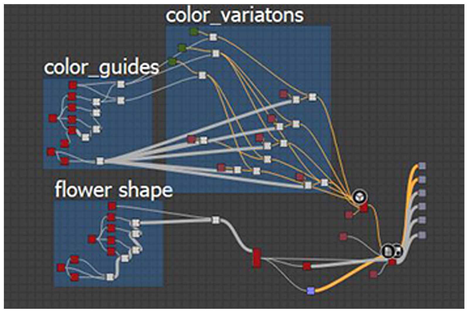 Franchesca Enriquez - Procedural Floral Texture | Substance Designer