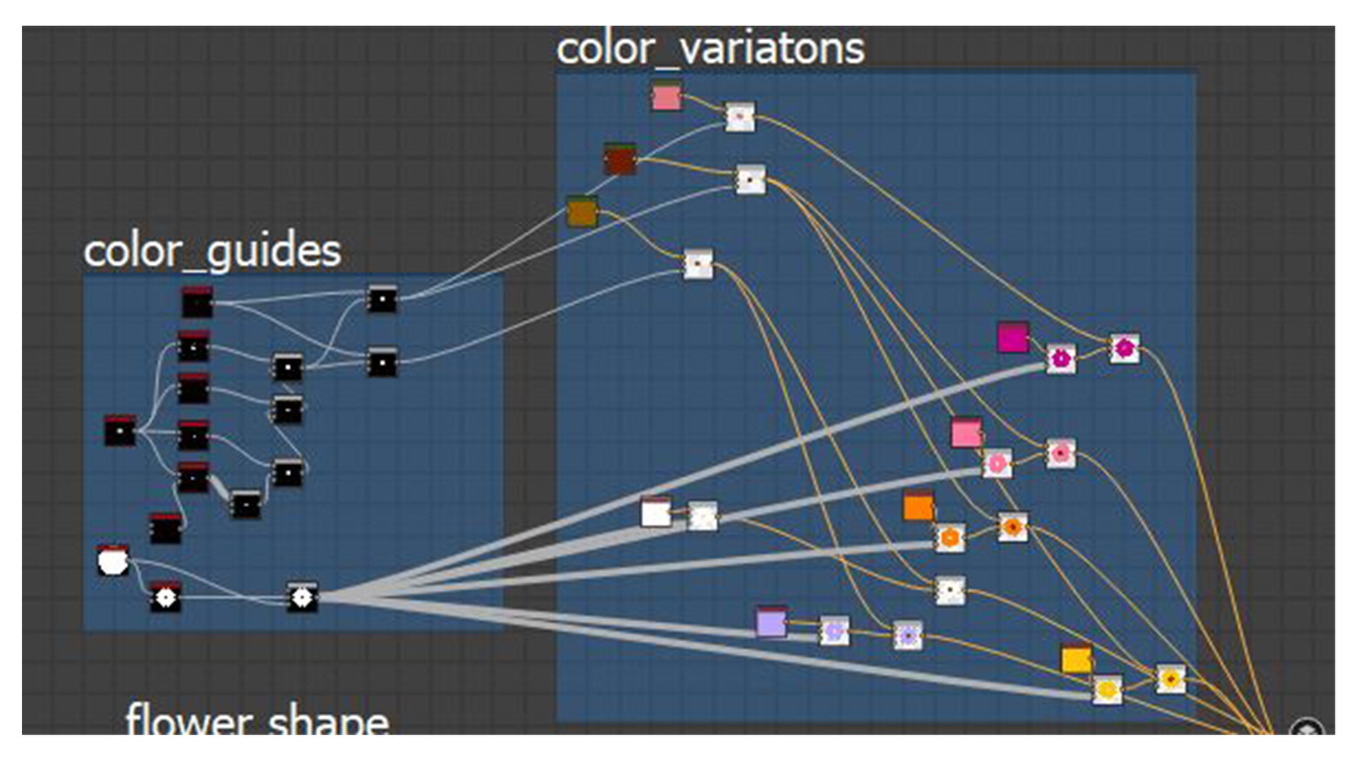 Franchesca Enriquez - Procedural Floral Texture | Substance Designer