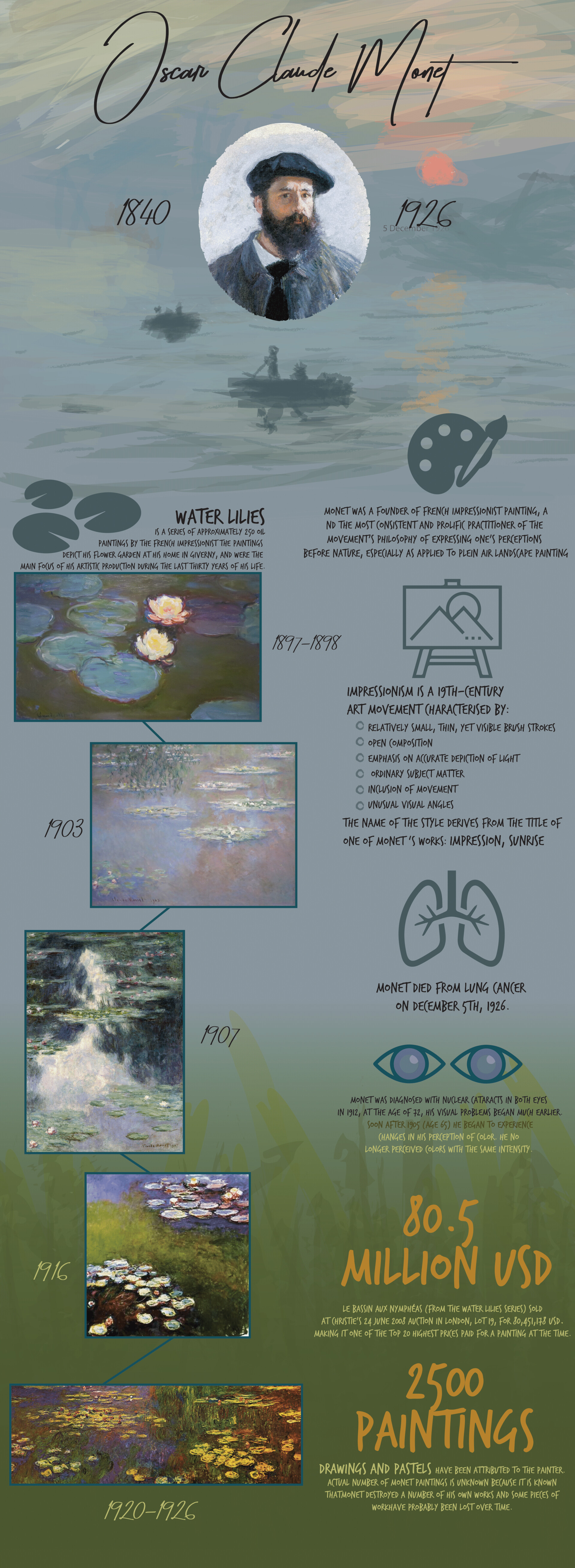 ArtStation - Oscar Claude Monet Infographic
