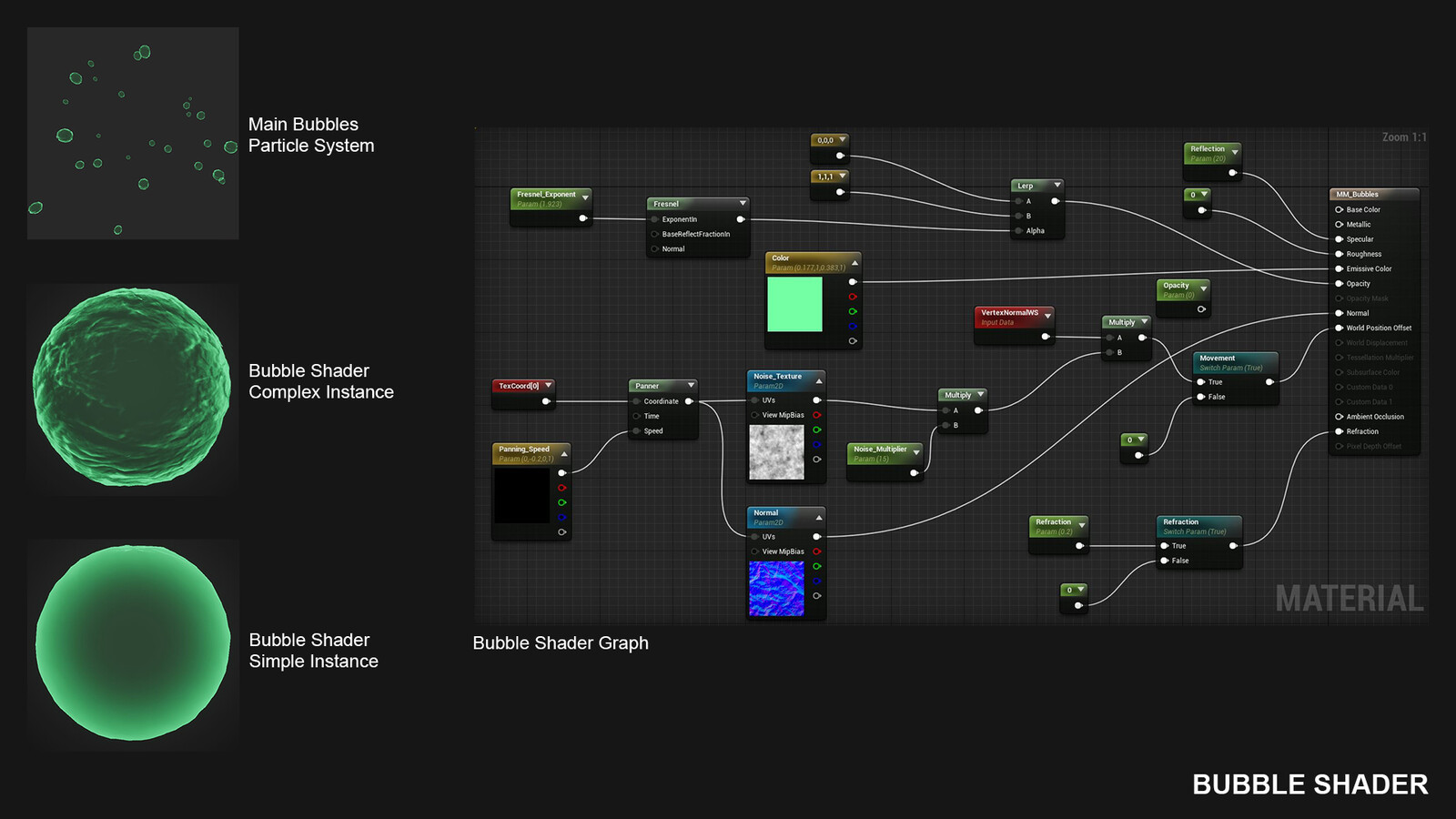 Sabyasachi Bose - Astra Project VFX and Shader Breakdown [UE4]