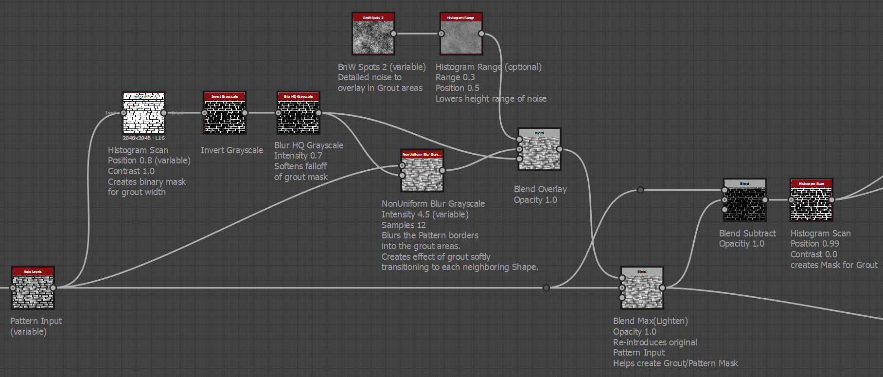Clark Coots - Grout NonUniform Blur Quick TipS
