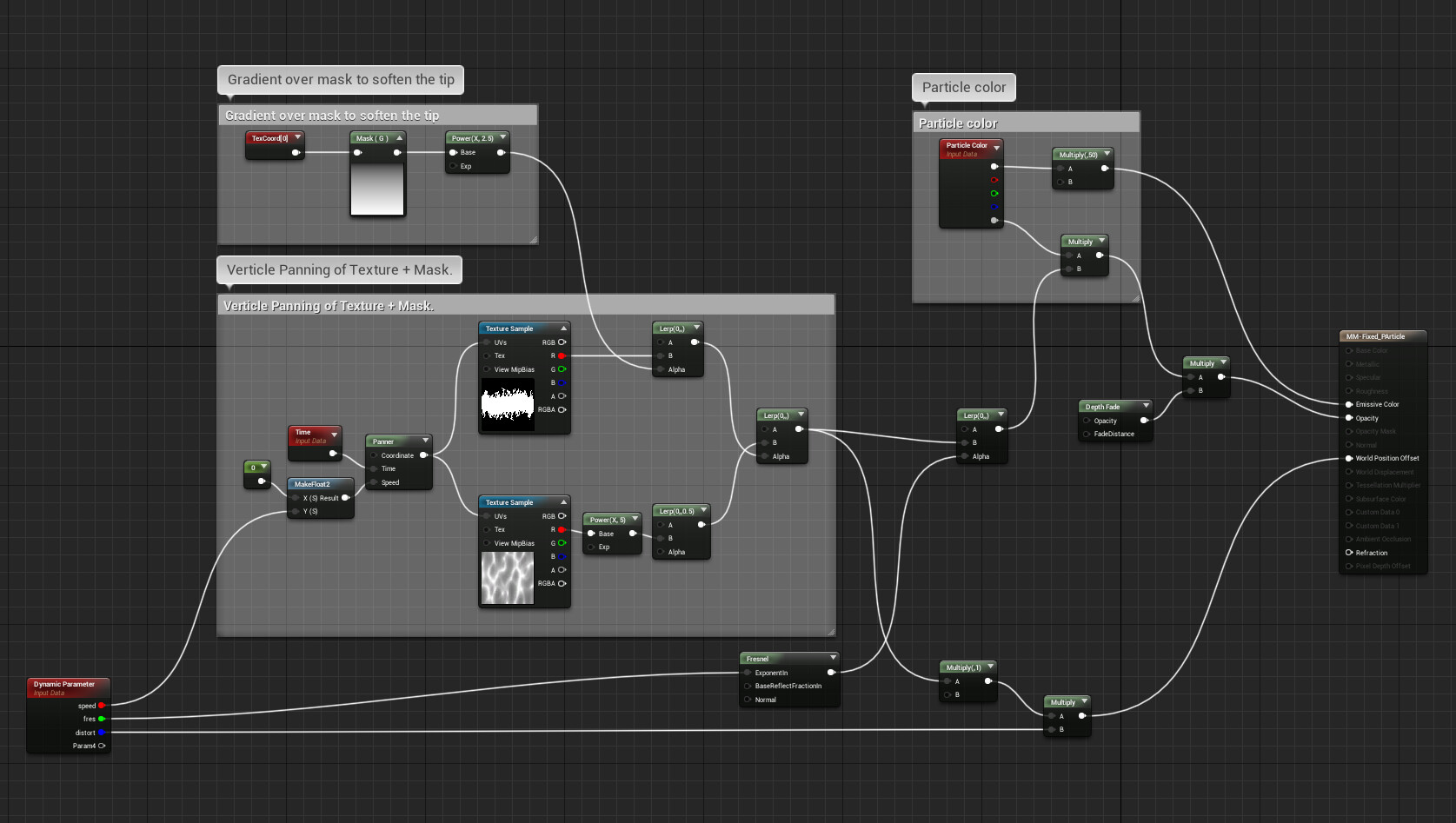 Robert Campos - Fire Slash Animation Trail