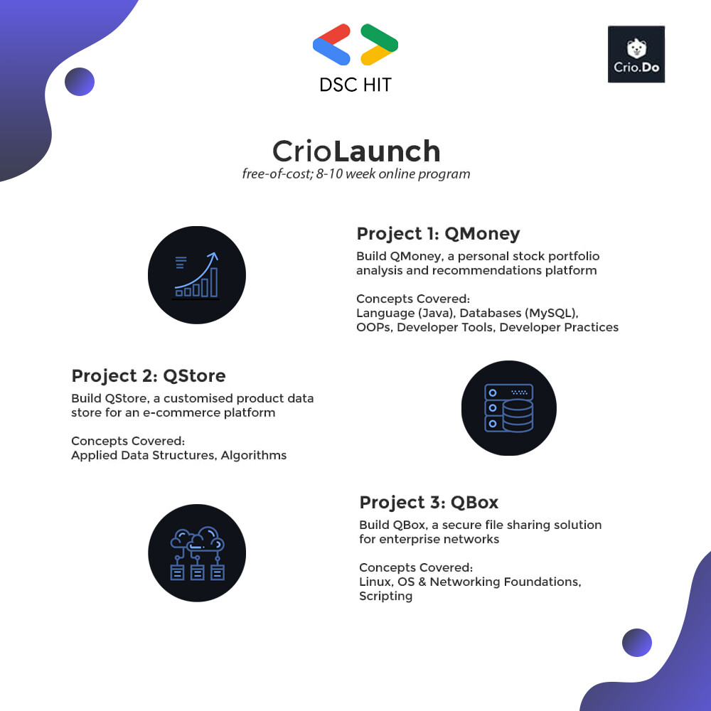 ArtStation - Crio Launch Poster