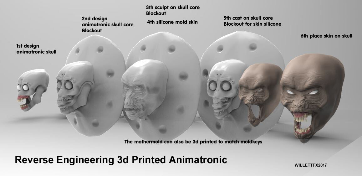 Gary Willett - Reverse engineering 3d printed Animatronic concept