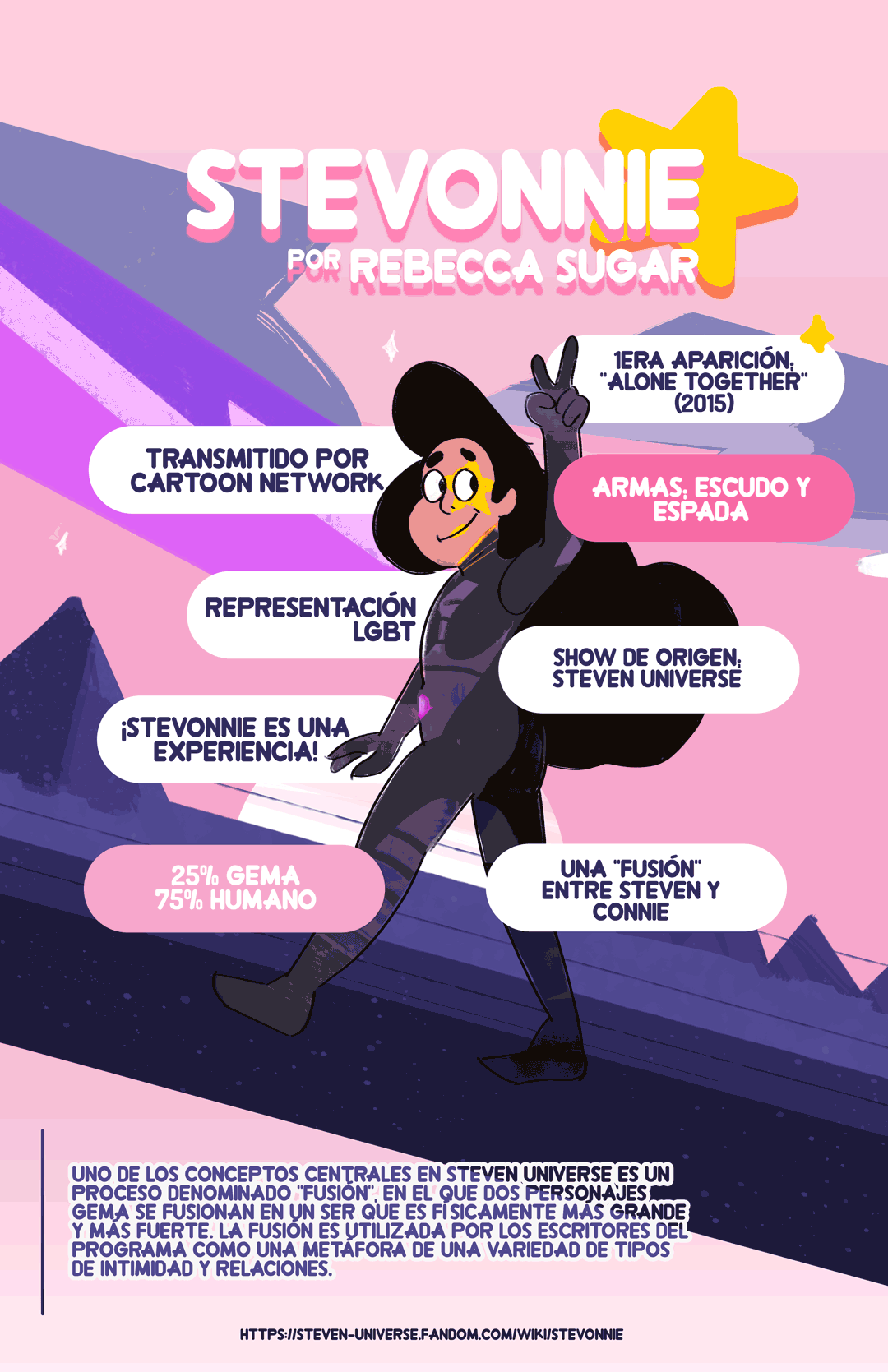 Infographic Poster Wiki